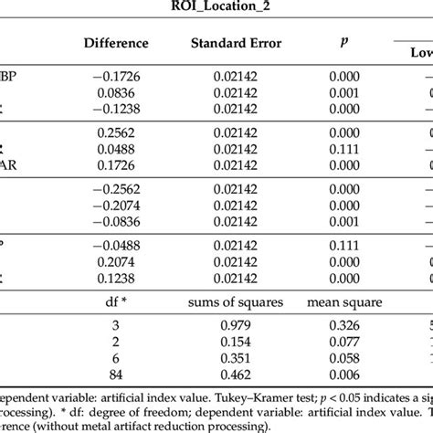 Metal Artifact Reduction Performances Of Tomosynthesis Reconstruction Download Scientific