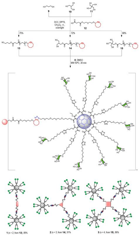 Scheme 2 General Synthetic Procedure For The Preparation Of The Download Scientific Diagram