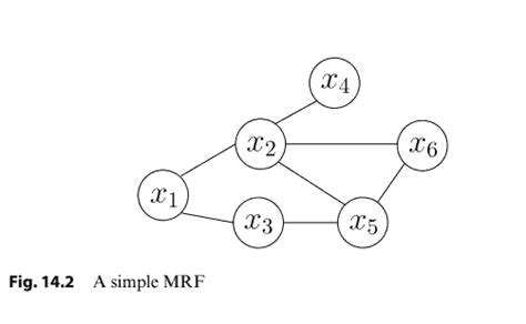 机器学习代考machine Learning代考comp5318 Hidden Markov Model 代写 代考代写：100准时可靠 您的作业代写专家