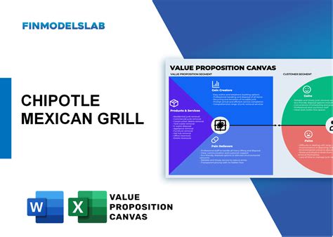 Chipotle Mexican Grill Value Proposition Canvas 2025