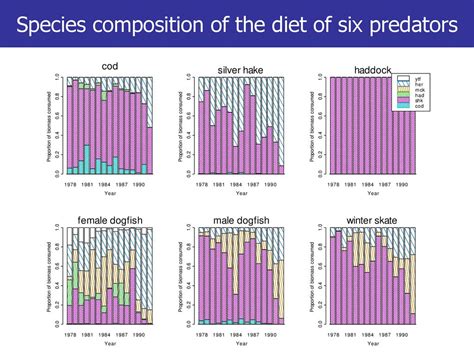 Graduate School Of Oceanography University Of Rhode Island Ppt Download
