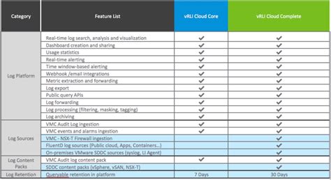 M80arm Virtualization Warrior Monitoring Vmware Cloud On Aws Vcenter