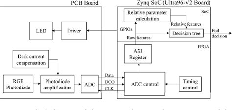 Figure 1 From Machine Learning Assisted Visible Light Sensing Of The Rotation Of A Robotic Arm