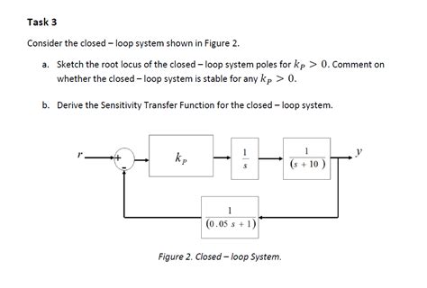 Solved Task 3 Consider The Closed Loop System Shown In
