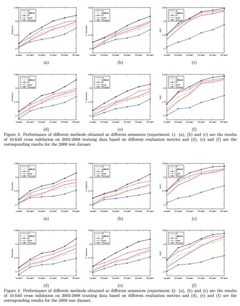 논문 리뷰 Survival Analysis Based Framework For Early Prediction Of