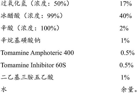 Compound Peroxycarboxylic Acid Disinfection Solution And Preparation