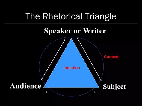 Rhetorical Modes PPT