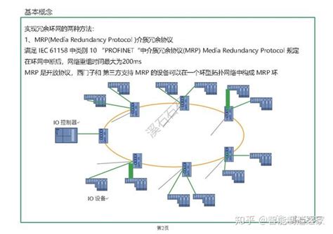 工业以太网网络拓扑冗余环网入门与实例分析PN 知乎