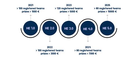Activități Pentru Elevi Fils Upb