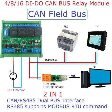 Dc 12v 24v 4 8ch Di Do Can Fieldbus Relay Module Rs485 Modbus Rtu Plc Io Expanding Board Npn Pnp
