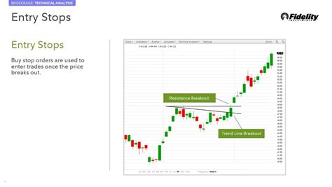 Identifying Chart Patterns With Technical Analysis Tufa Write