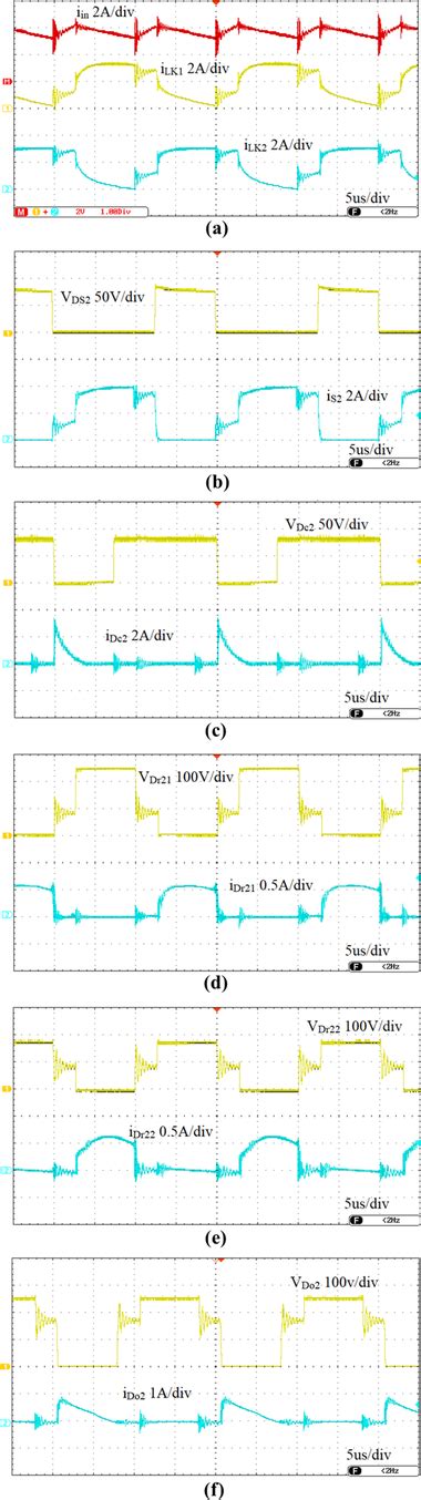 Practical Waveforms Of The Proposed Converter At 110 W A Input Download Scientific Diagram