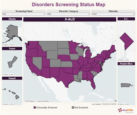 Newborn Screening For Adrenoleukodystrophy Medical School