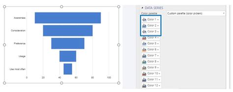 how to export an editable funnel chart to powerpoint displayr help