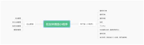 小程序的大学校友交流平台项目源码论文（javaspringbootvueuniapp校友会小程序源码 Csdn博客