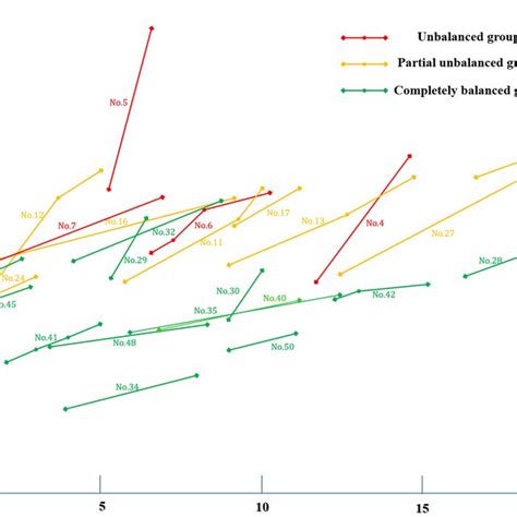 Curve Progression Of The Patients With Multiple Hemivertebrae Mhv