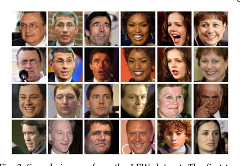Lfw Dataset Paper These Are The Top Rated Real World Python Examples Of Sklearndatasets Fetch