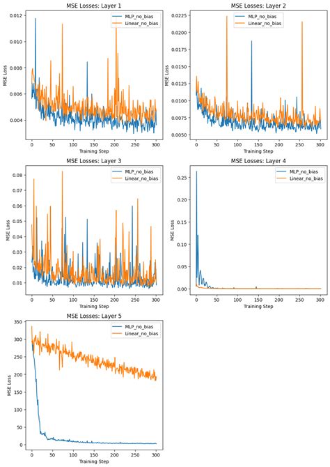 Finding Sparse Linear Connections Between Features In Llms — Ai