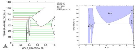 A Calculation Using Thermocalc B Experimental Phase Diagram 48