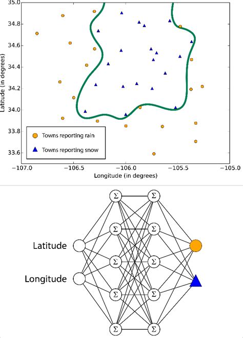 Machine World Microsoft Machine Learning Cheat Sheet