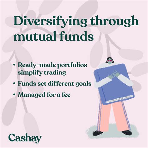Diversifying Through Mutual Funds Mutuals Funds Portfolio Management