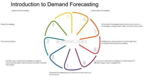 Judgmental Forecasting Operation Management Chapter 7 Converted