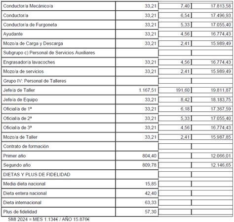 Convenio Colectivo Transporte De Mercancías CCOO App