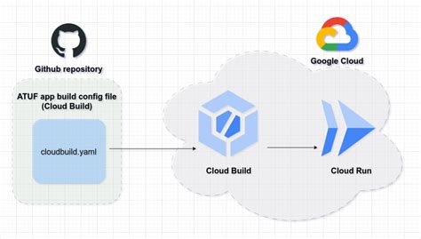 App Architecture With Reliability In Mind From Kubernetes To