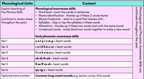 Kindergarten Scope And Sequence A Kindergarten Phonics Curriculum