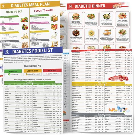 Pocazone 2pcs Diabetes Food List And Meal Planner Laminated Diabetic