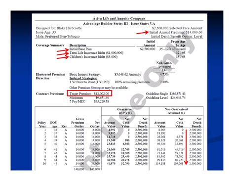 Life Insurance Needs Analysis Pdf