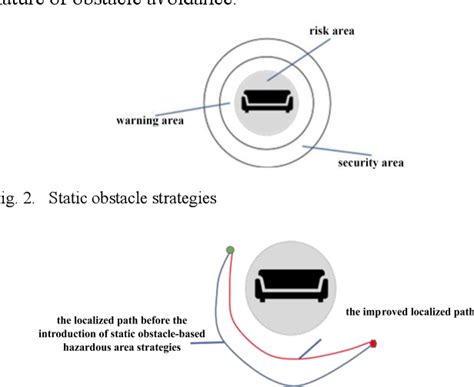 Figure 2 From Research On Hybrid Path Planning Algorithm For Mobile