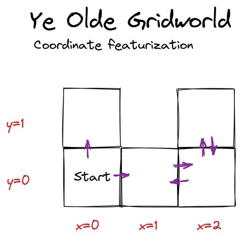 Instrumental Convergence For Realistic Agent Objectives — Ai Alignment Forum