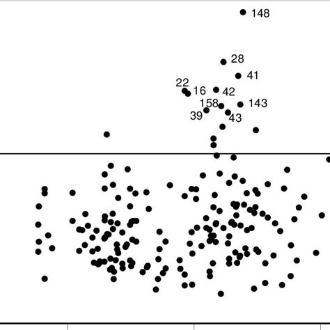 pdf robust multivariate regression