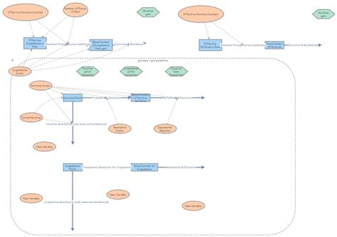 Gudder Simulation Insight Maker
