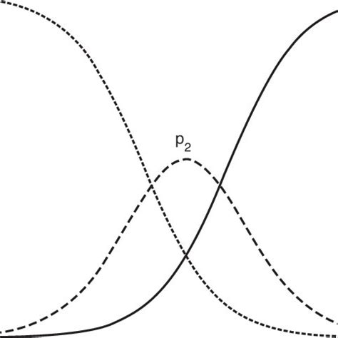 Pdf Multinomial Logistic Regression
