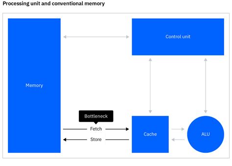 Open Sourcing Analog Ai Simulation Ibm Research