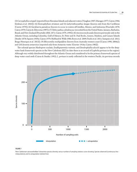 Tropical Deep Sea Benthos Volume 32 Veldshop Nl