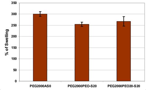 10 And 14 Results Also Showed That When Different Types Of Silica Were