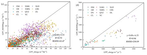 Spatiotemporal Dynamics Of Vegetation Productivity And Its Response To Meteorological Factors In