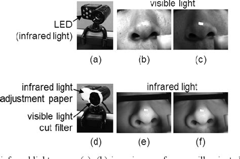 figure 2 from motion detection system with gpu acceleration for