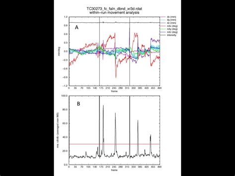 Ppt Resting State Fmri Rs Fmri Fcmri Physiological Underpinnings