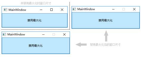 Wpf 内置 Bug 之：resizemode 和 窗体尺寸wpf Resizemode Csdn博客