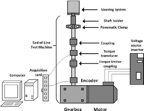 Figure 2 From Fault Detection And Identification Methodology Under An