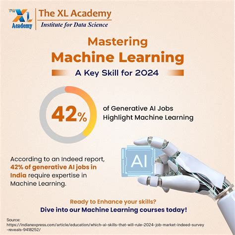 The Xl Academy On Linkedin Upskillforthefuture Machinelearning