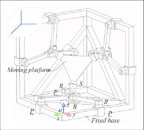 the 3 3 prr s multi level redundant parallel manipulator download