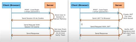 Anamika Rai On Linkedin Learningutsav Lud Backenddevelopment Day26