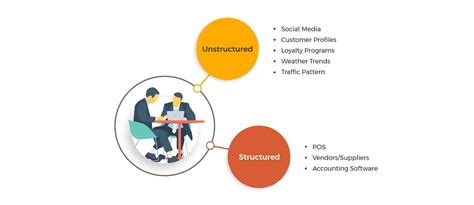Bigdataanayticsinfographics Min Hidden Brains Blog