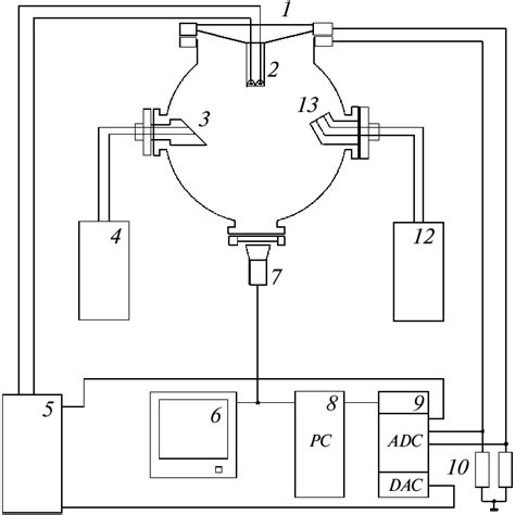 Schematic Diagram Of Experimental Setup No 2 1 Insulator 2