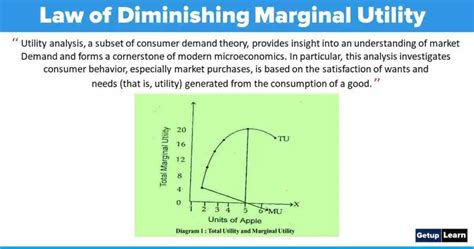 What Is Utility Analysis Definitions Characteristics Features